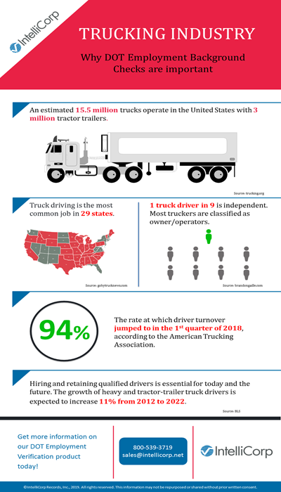 Transportation | IntelliCorp | A Cisive Company